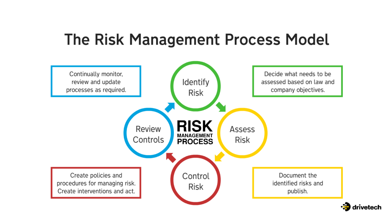 Grapevine Magazine - The importance of quantifying road risk